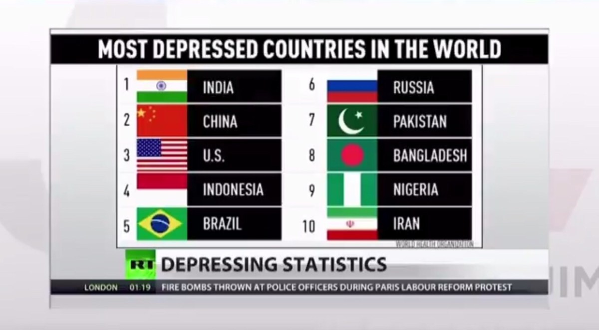 Most depressed countries in the world – FUTURE PRIMATE